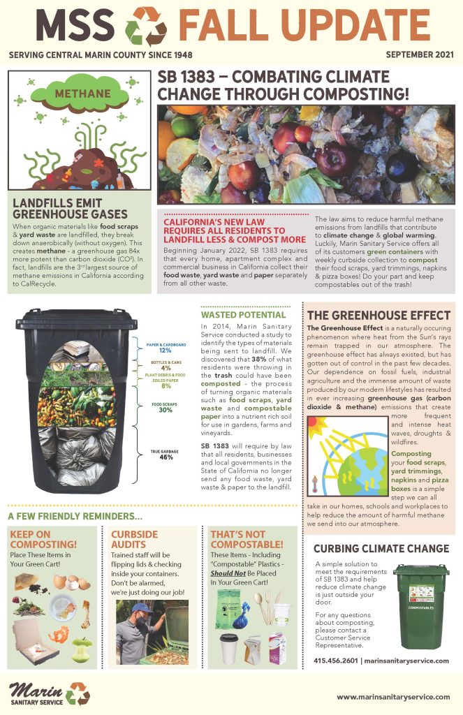 SB 1383 - Combating Climate Change Through Composting! - MSS Fall ...